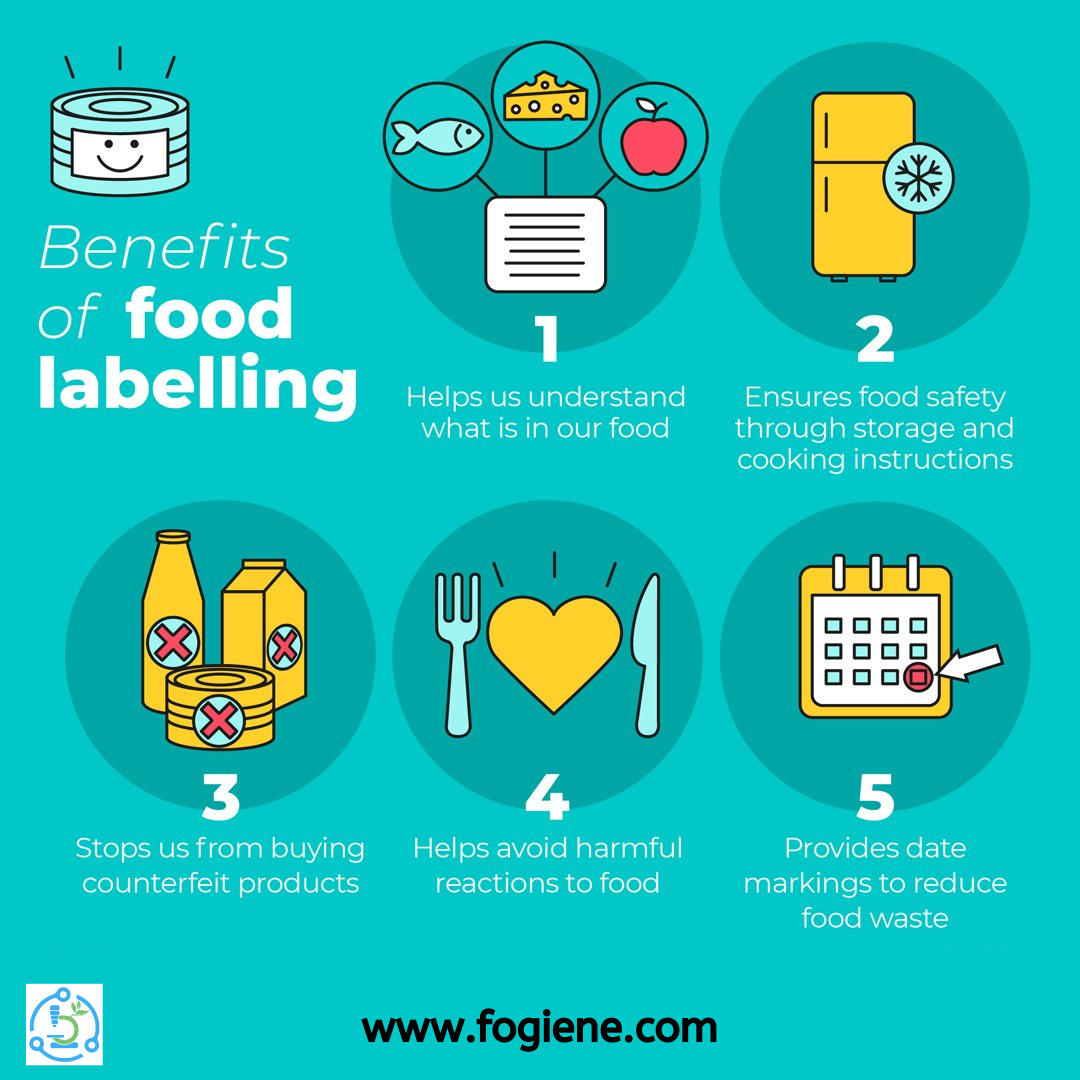 Importance of Nutrition Labels | WELCOME TO FOGIENE SCIENCES
