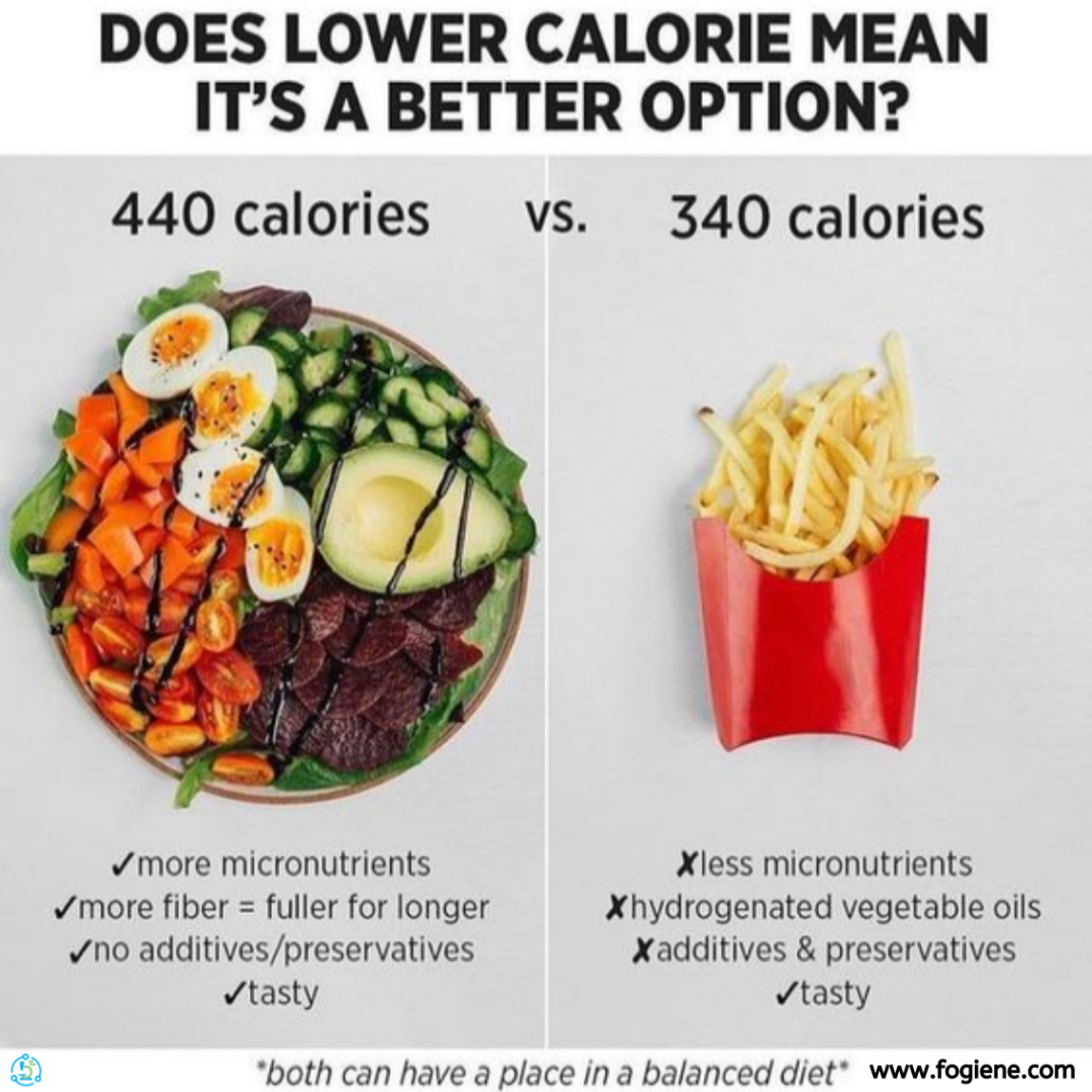 Calorie vs. Carb Counting: Pros and Cons | WELCOME TO FOGIENE SCIENCES