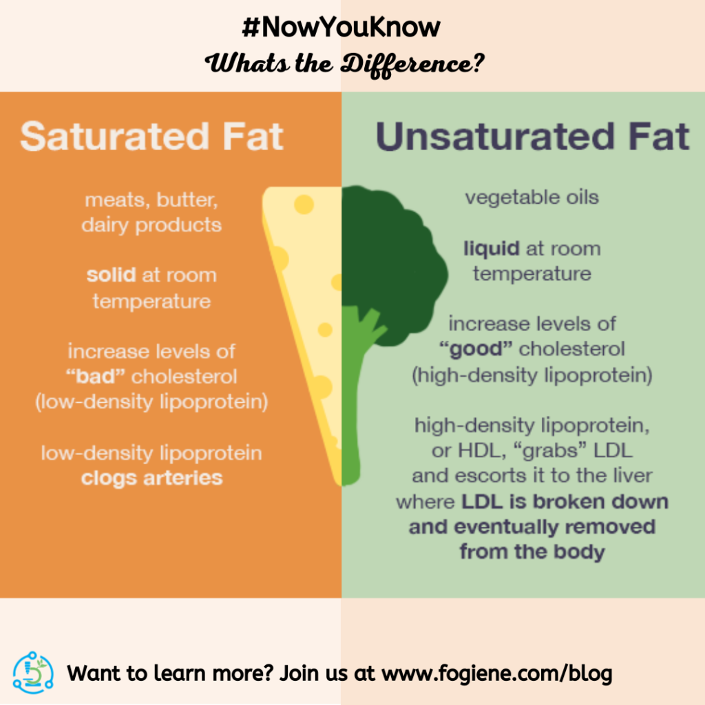 What’s the Difference Between Saturated and Unsaturated Fat? - WELCOME ...